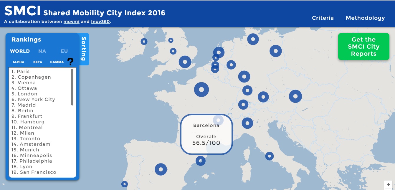 THE SHARED MOBILITY CITY INDEX™ PUBLISHED BY INOV360 IN PARTNERSHIP ...
